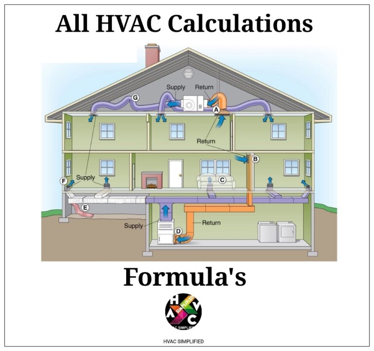 All HVAC Calculations Formula’s – hvacsimplified.in