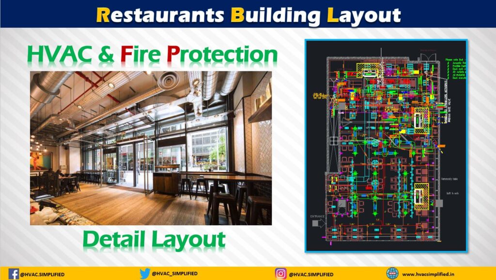 HVAC & Firefighting Layout – Restaurant Building – hvacsimplified.in