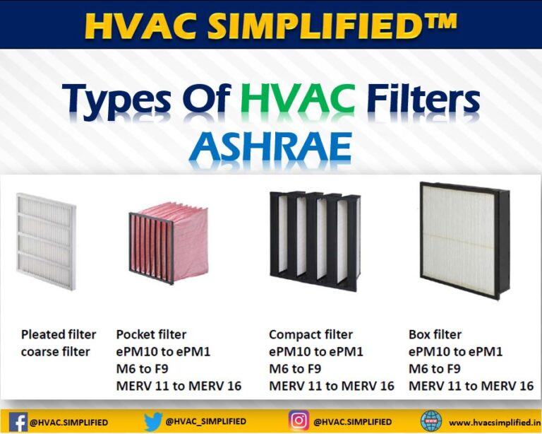 Types of HVAC Filters – ASHRAE – hvacsimplified.in