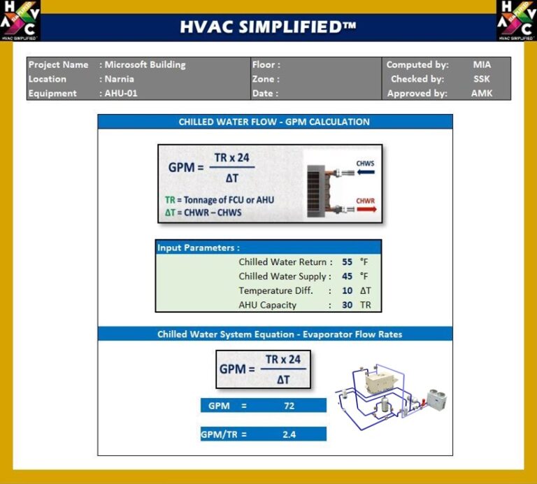 GPM – HVAC Chilled Water Flow Calculation Sheet – hvacsimplified.in