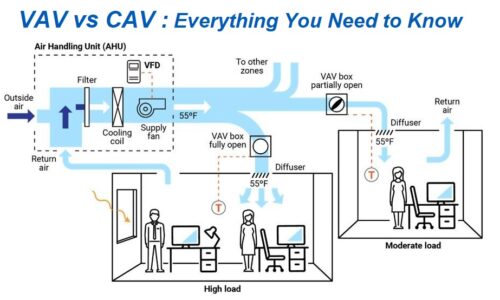 LEARN @ HVAC SIMPLIFIED™ – hvacsimplified.in