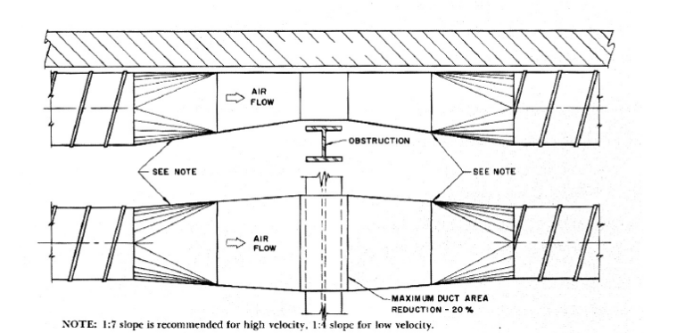 Air Distribution System in HVAC – hvacsimplified.in