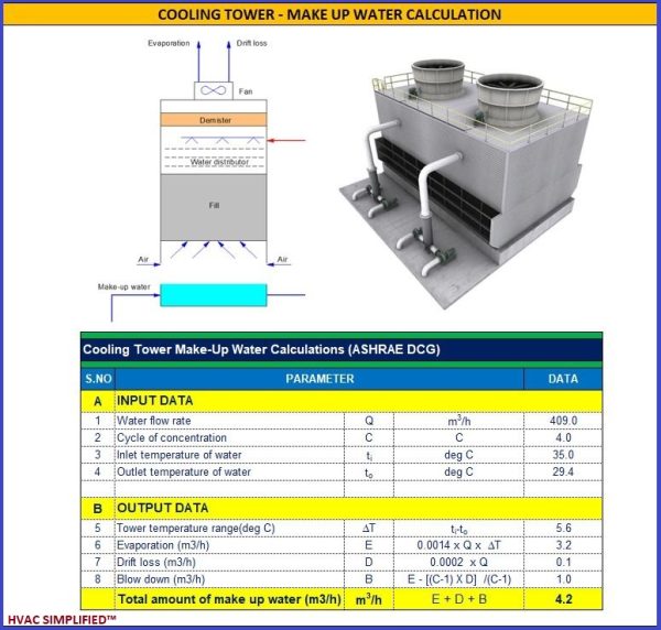 COOLING TOWER – Make-up Water Calculation Sheet – hvacsimplified.in
