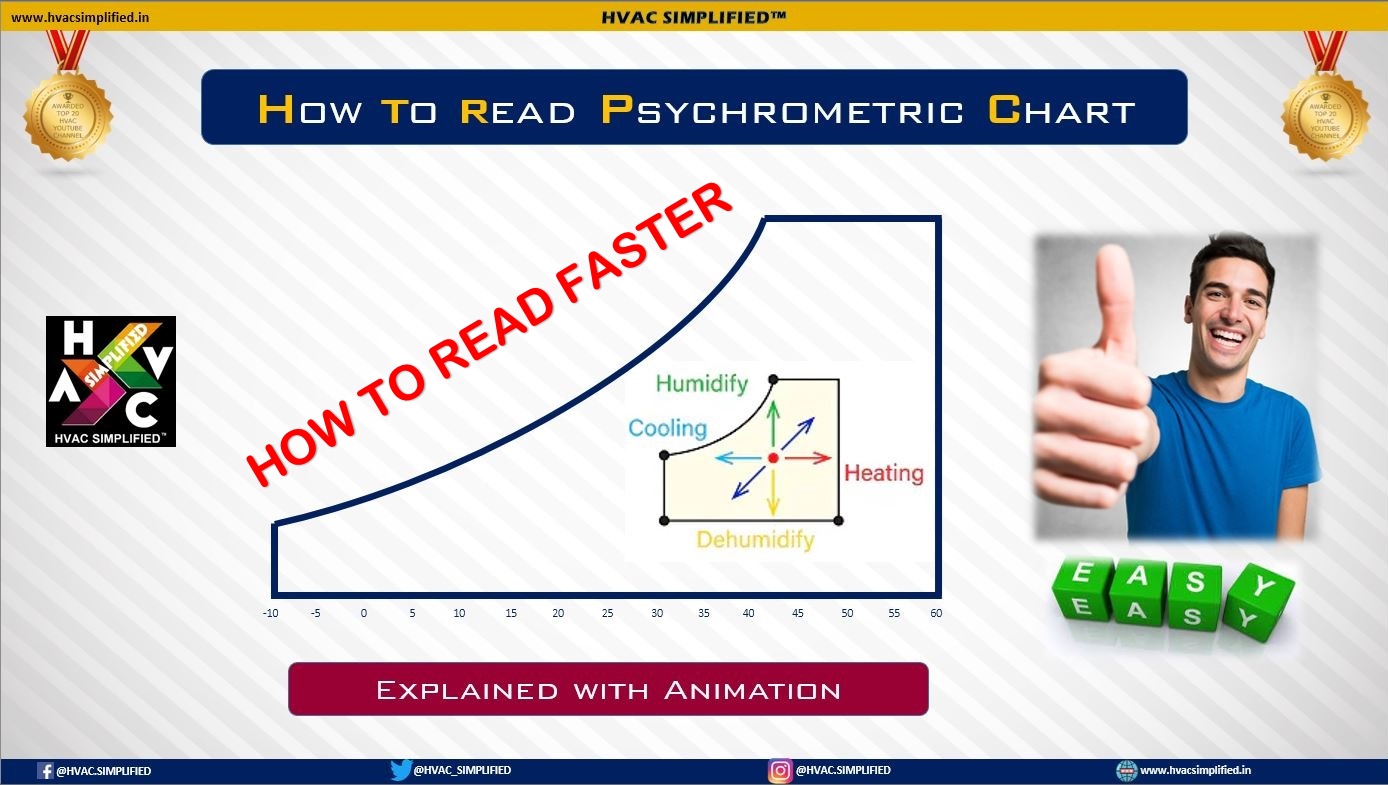 How To Read A Psychrometric Chart Animated Explanation Stepwise