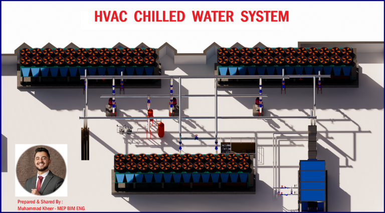 HVAC Chilled Water System BIM Video – hvacsimplified.in