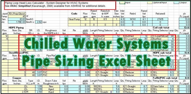 Chilled Water System Pipes Sizing Excel Sheet – hvacsimplified.in