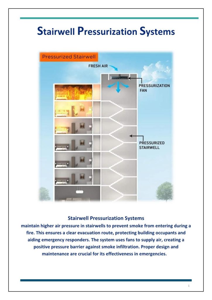 Stairwell Pressurization Systems – hvacsimplified.in